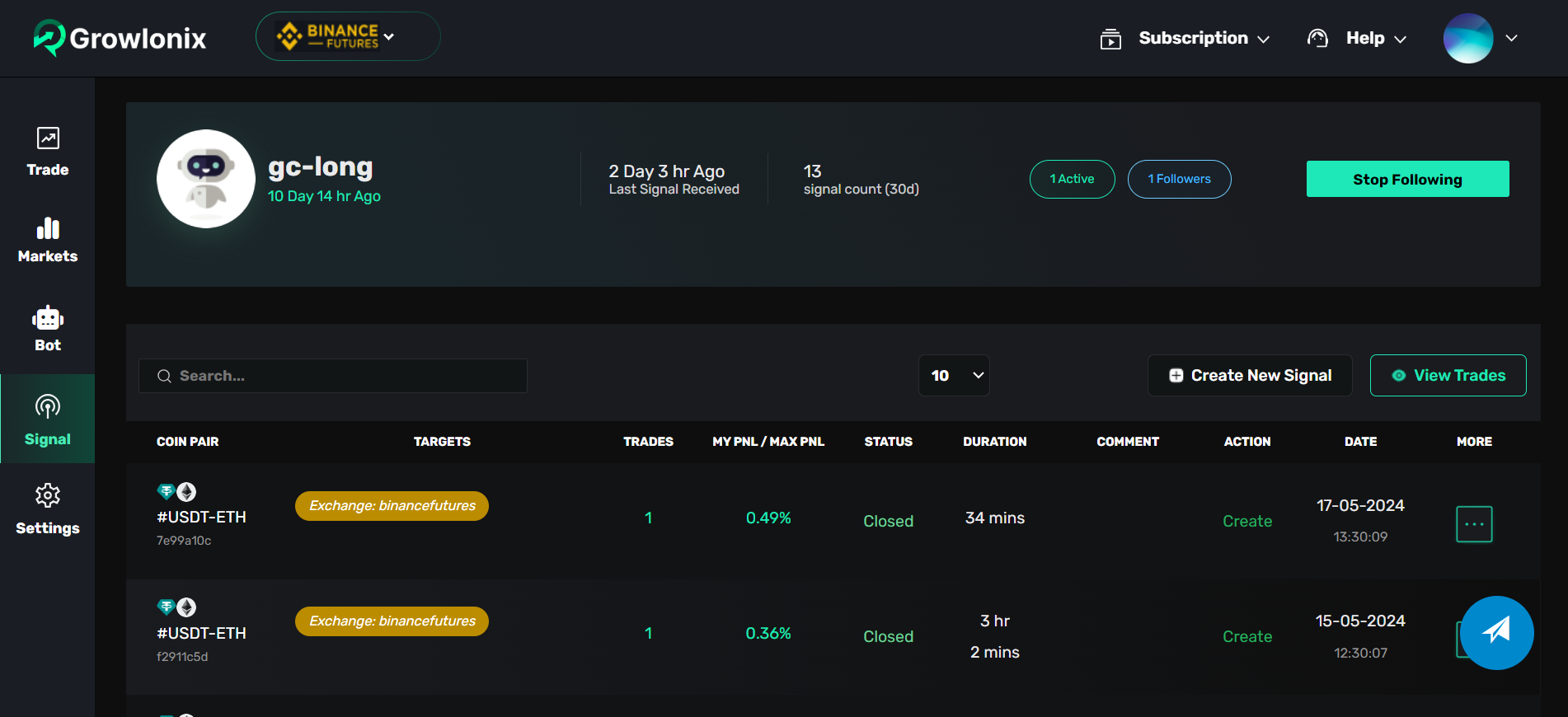 Telegram Signal Bot - Trading on Top Telegram Channel | Growlonix