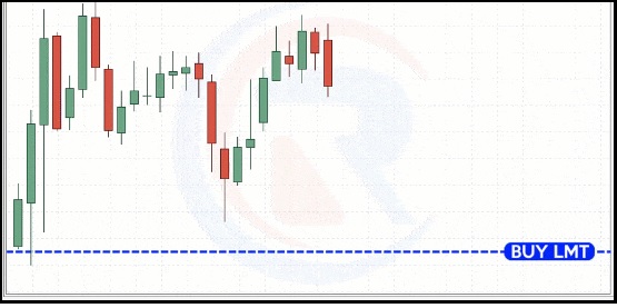 Buy Limit Order and How Limit Order Works - TrailingCrypto